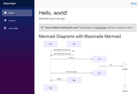 Blazor Apps With Mermaid Diagrams Using Blazorade Mermaid