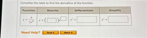 Solved Complete The Table To Find The Derivative Of The