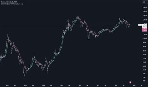 ts volatility adjusted ewma — indicator by tobbysimard — tradingview