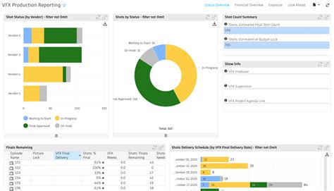 Navigating Flow Production Tracking Fka Shotgrid Netflix Partner