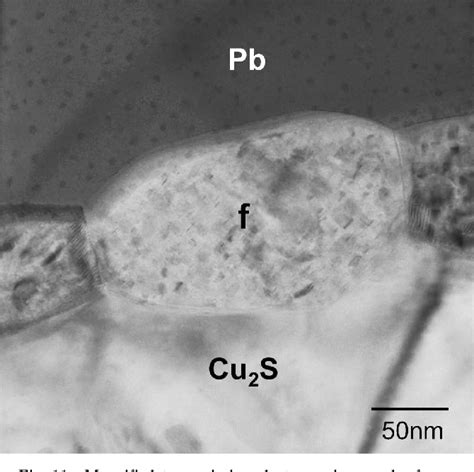 Figure 4 From Microstructure Of Bronze Mirror Fabricated In The Korai