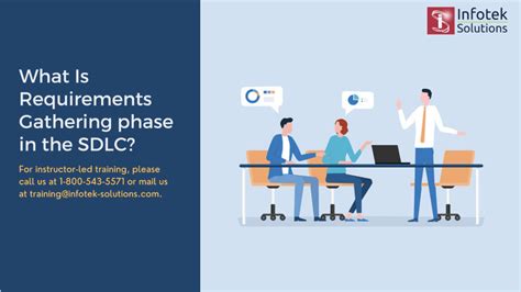 What Is Requirements Gathering Phase In The Sdlc Best Qa Training In