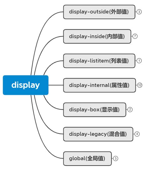 详解display属性 display webkit box csdn博客