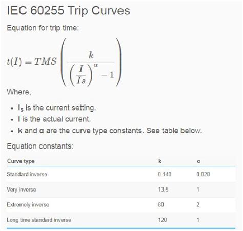 Iec Curves Pdf