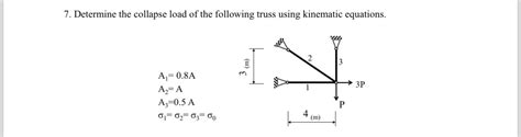 Solved Determine The Collapse Load Of The Following Truss Chegg