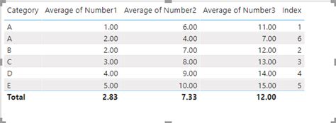 Solved Replacing Column Totals In A Table Visualization W Microsoft Fabric Community