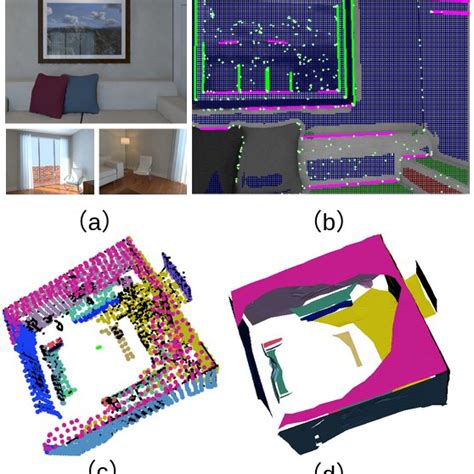 RGB D SLAM System A Examples Of A Typical Structured Scene B 2D Download Scientific