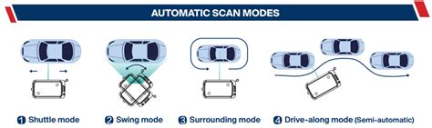 Vehicles The Australian Security Centre Of Excellence