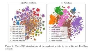 ChemNLP A Natural Language Processing Based Library For Materials