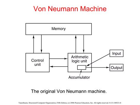 Introduction To Structured Computer Organization Ppt