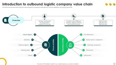 outbound logistic company value chain analysis powerpoint ppt template