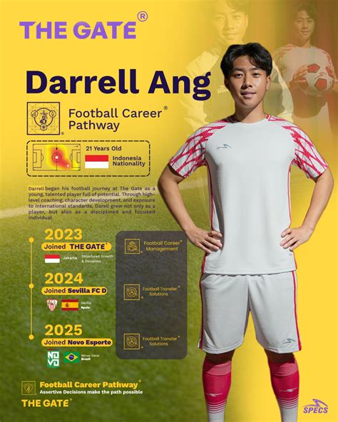Football Career Pathway ® The Success Journey Of Darrell Ang The Gate