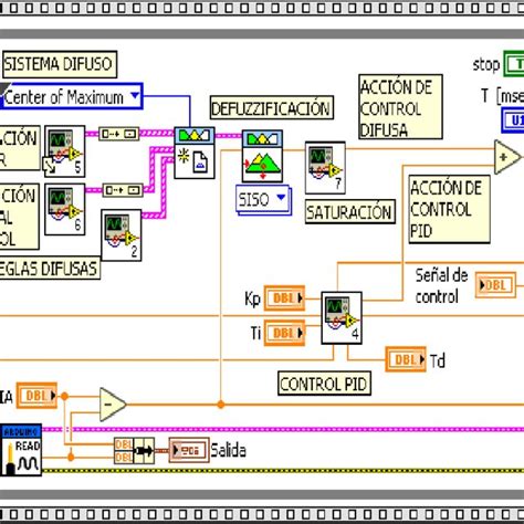 Flow Chart Of A System Access Control Download Scientific Diagram