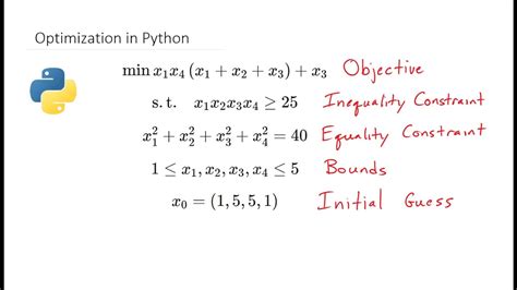 Scipy Beginners Guide For Optimization Youtube