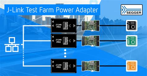 SEGGER Makes It Easy To Build Large Scale Energy Efficient Test Farms