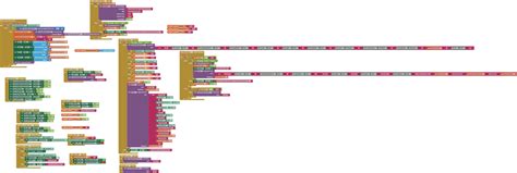 select list item list index too large mit app inventor help mit
