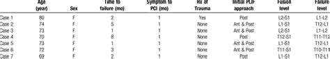Epidemiologic And Clinical Characteristics Of Patients Download