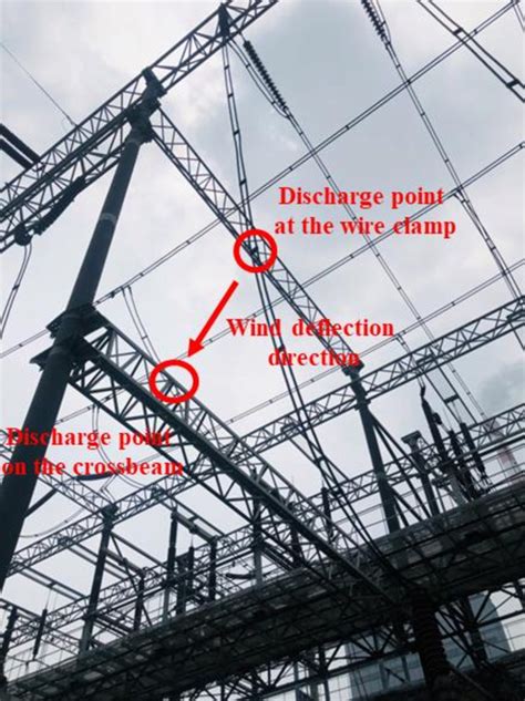 figure 5 from analysis and suggestions of wind deflection fault of 220