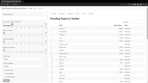 Github Ahmadwahnanfypsocialmediasentimentanalysisrshinywebapp