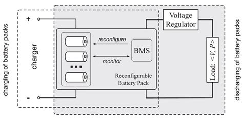 How Software Defined Vehicles Transform Electric Vehicles Ev
