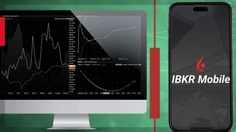 IBKRs Platforms Trading Lesson Traders Academy