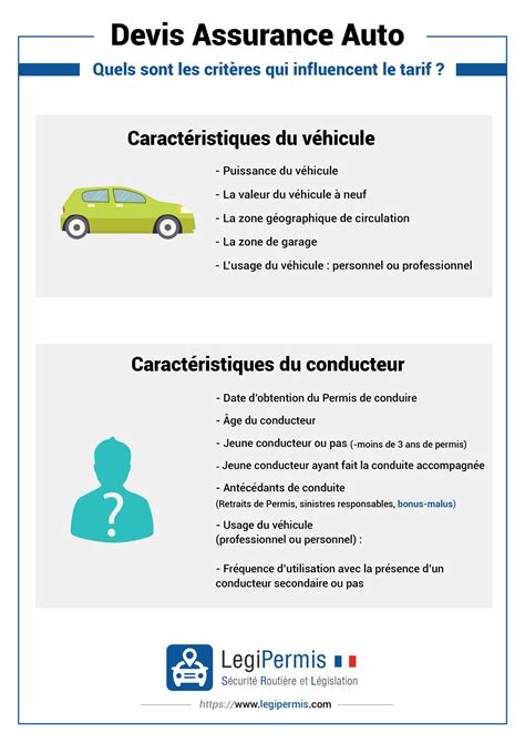 Devis assurance auto Tarif immédiat en ligne LegiPermis