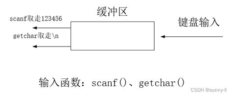 C语言 Getchar函数超详细解析（多维度分析，小白一看就懂！！！） Csdn博客