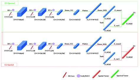 The Dual Branch Encoder In Cssvgan Download Scientific Diagram