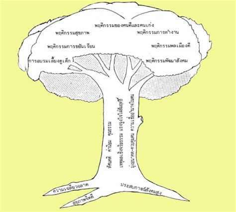 รายงานการประเมินตนเอง สถาบันวิจัยพฤติกรรมศาสตร์