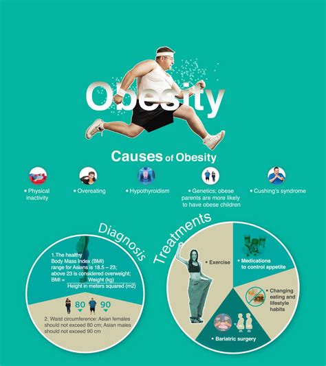 Causes Of Obesity Bumrungrad Hospital Thailand