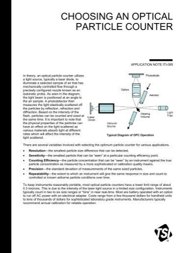 Application Note ITI 095 Choosing An Optical Particle Counter TSI