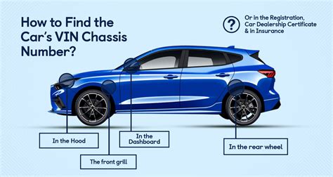 How To Find The Chassis Number Vin And Engine Number A Comprehensive