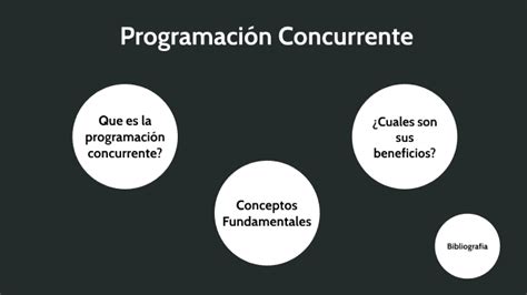 conceptos fundamentales de la programación concurrente by luis zavala