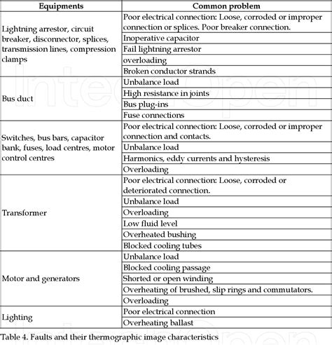 Table 4 From Thermal Imaging For Enhancing Inspection Reliability