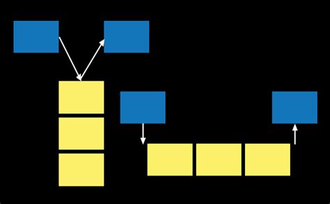 Python Collections Module The Forgotten Data Containers Towards Data