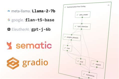 Tuning And Testing Llama 2 FLAN T5 And GPT J With LoRA Sematic And