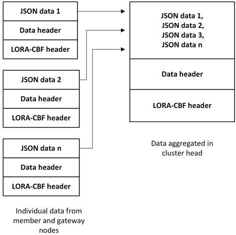 traffic congestion detection system through connected vehicles and big data