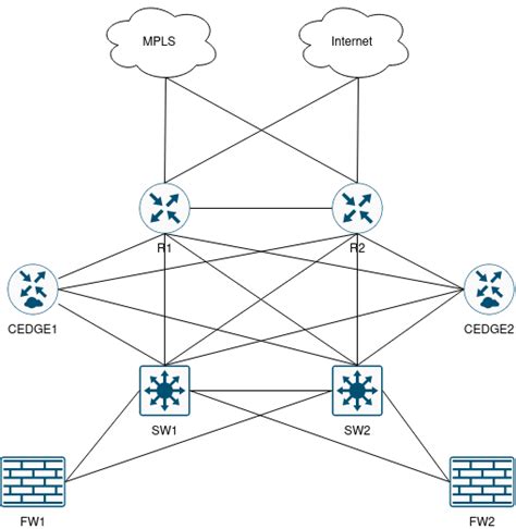 Solved Unbound Loopbacks For Multiple Transport Colors Cisco Community