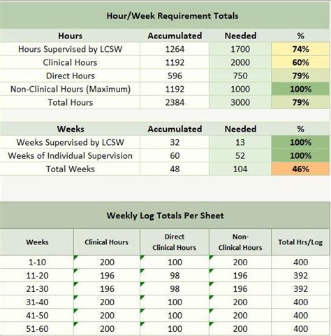 New Lcsw Supervision Hours Tracker Etsy