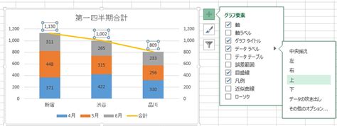 Excelテクニック And Ms Office Recommended By Pc Training Excel。積み上げ縦棒グラフに合計値を表示させる方法。excel2013版