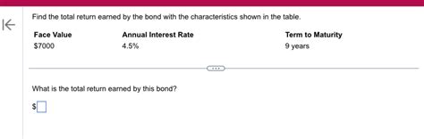 Solved Find The Total Return Earned By The Bond With The Chegg Com