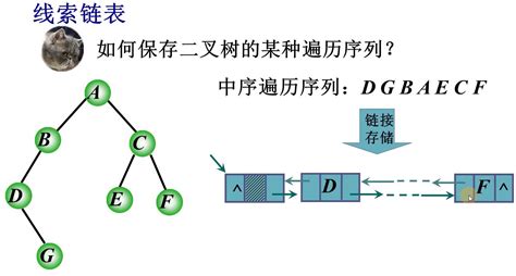 线索二叉树（中序） Gonghr 博客园