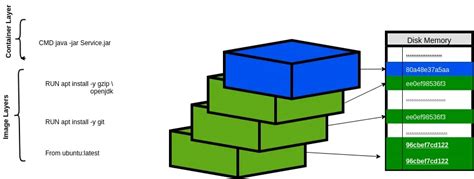 How To Add An Agent In The Azure Devops Pipeline By Knoldus Inc Medium