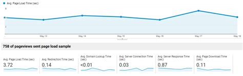 The Best Google Analytics Reports For Marketers In