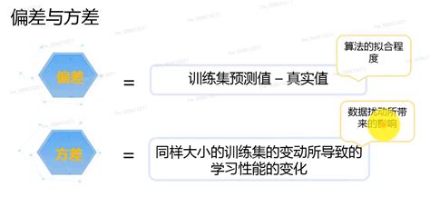 华为云课堂 AI技术领域课程 深度学习 学习笔记 第二章 华为ai算法数据集解析 CSDN博客