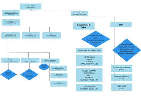 Financial Disciplinary Process Flowchart Flow Chart Map Map Screenshot