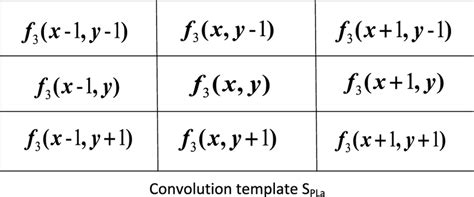 convolution templates improved convolution kernel download