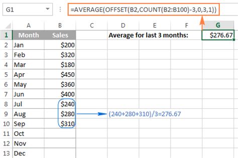 Excel Moving Average Pivot Table Moving Average Data Analysis