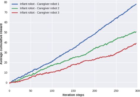 Figure 1 From Trust In Robot Robot Scaffolding Semantic Scholar