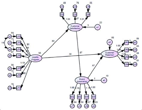 Structural Model Sequential Mediation Analysis Download Scientific Structural Model Sequential Mediation Analysis Download Scientific